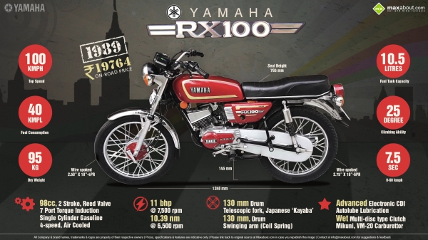 Yamaha rs 100 played retailers new